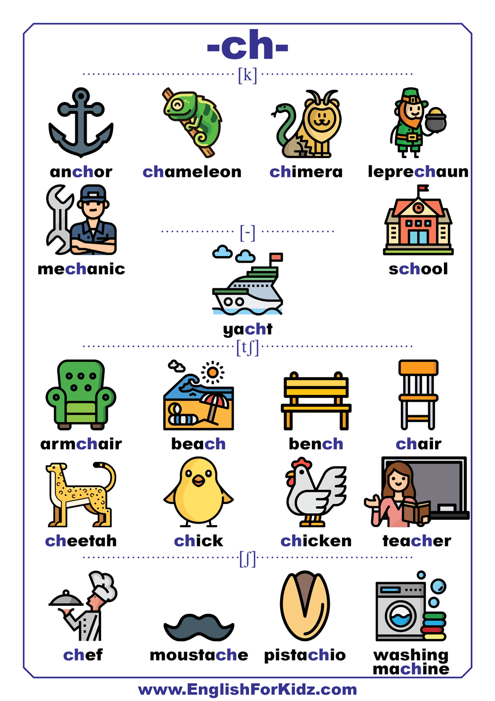 Phonics Sounds Charts - Digraphs, Diphthongs, Letter Combinations