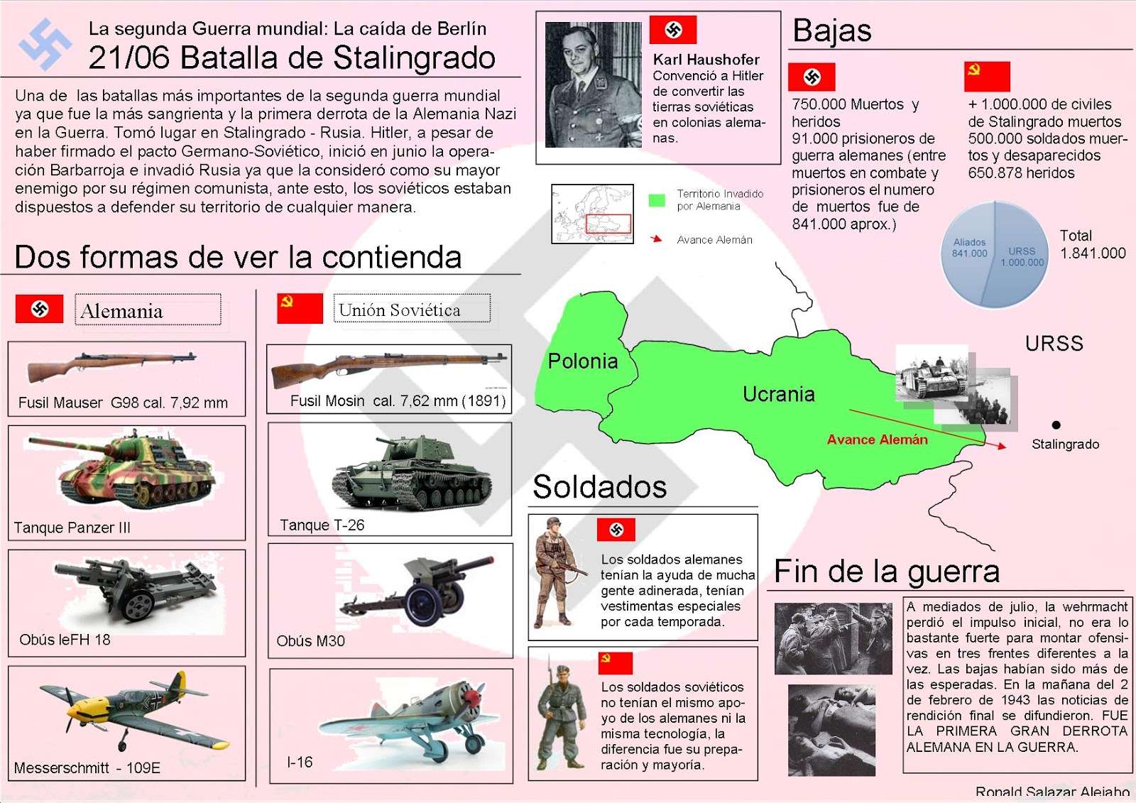Hacer Historia: De la batalla de Stalingrado al Desembarco de Normandía
