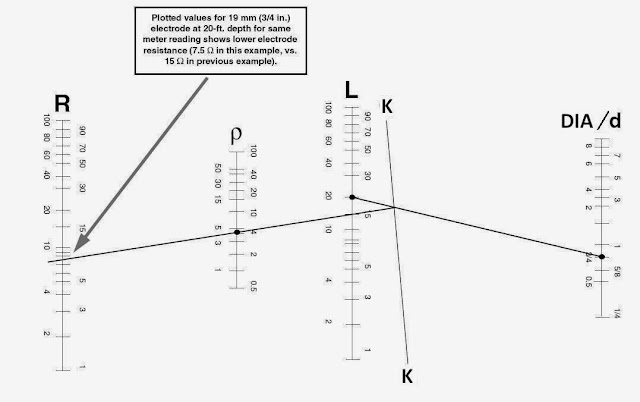 Grounding Design Calculations – Part Three ~ Electrical Knowhow