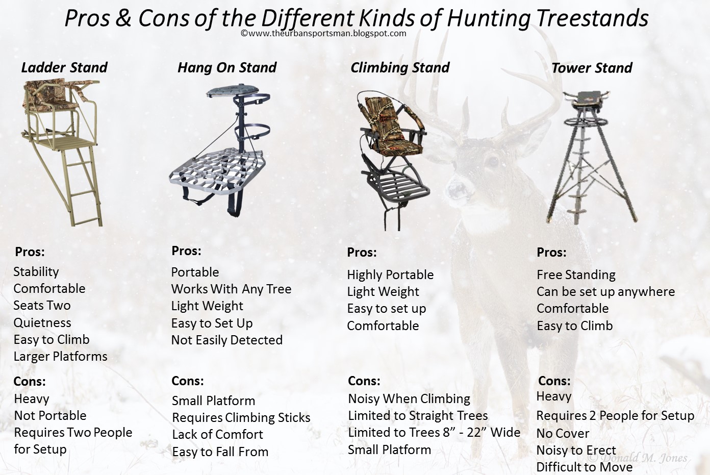 Drop A Line Outdoors, LLC: Understanding Hunting Treestands