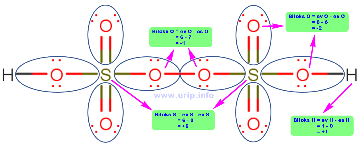 Bilangan Oksidasi S pada H2S2O3, H2SO5, H2S2O6, H2S2O8, H2S4O6 | Markas ...