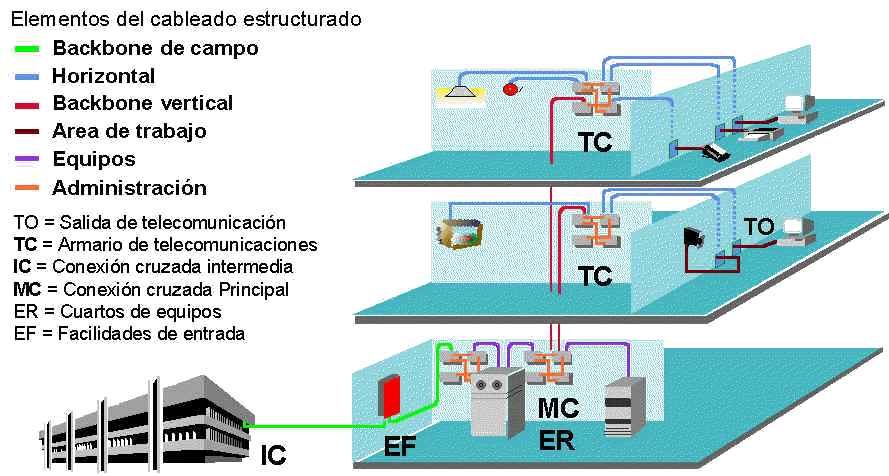 guia 14 cableado estructurado: INTRODUCCIÓN CABLEADO ESTRUCTURADO