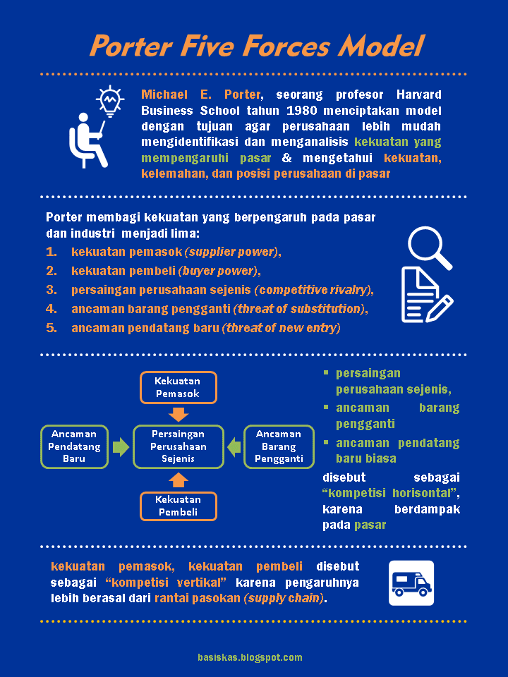 Akuntansi dan Sekitarnya: SEKILAS TENTANG PORTER FIVE FORCES MODEL
