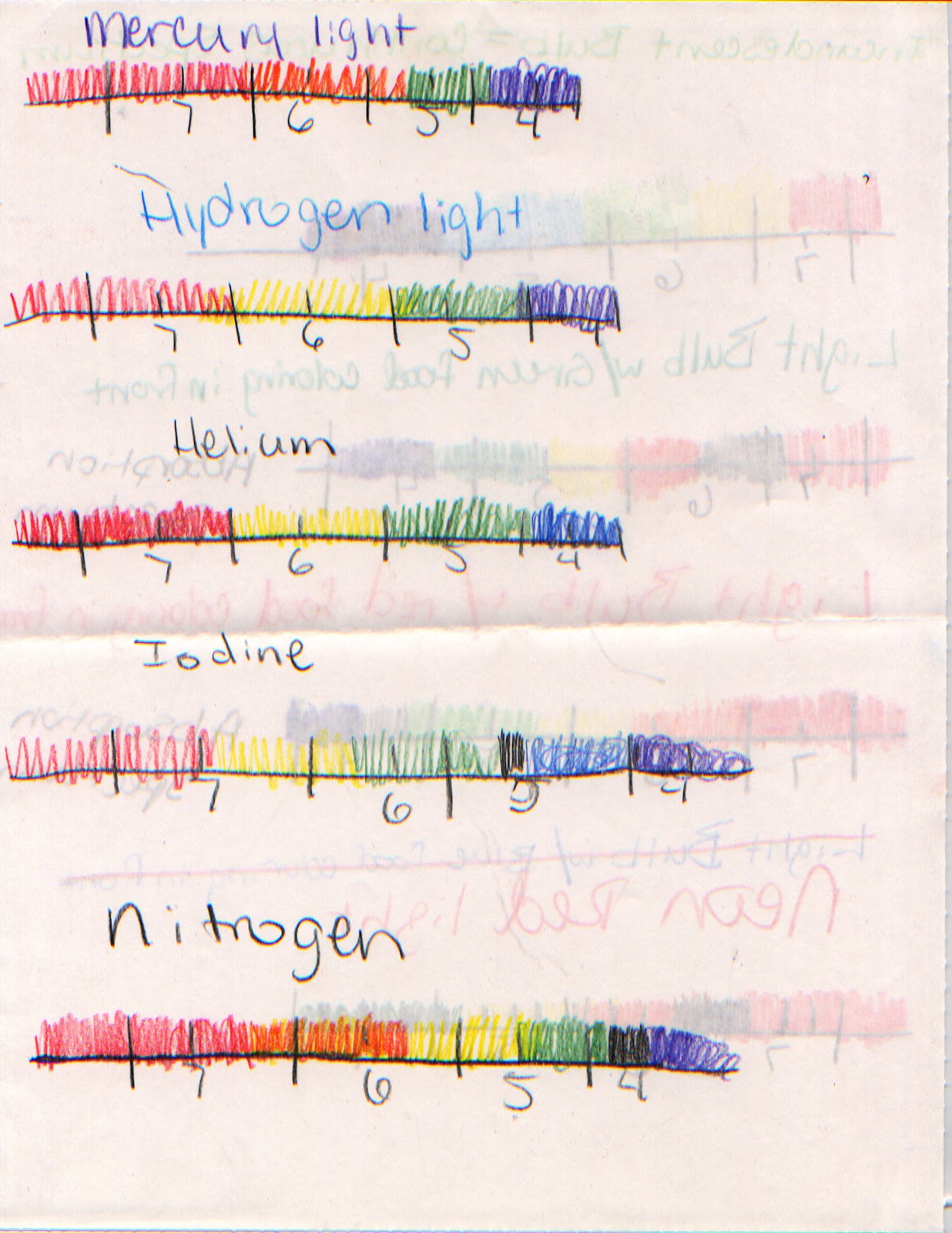 Kelsey's Chemistry Blog: Light