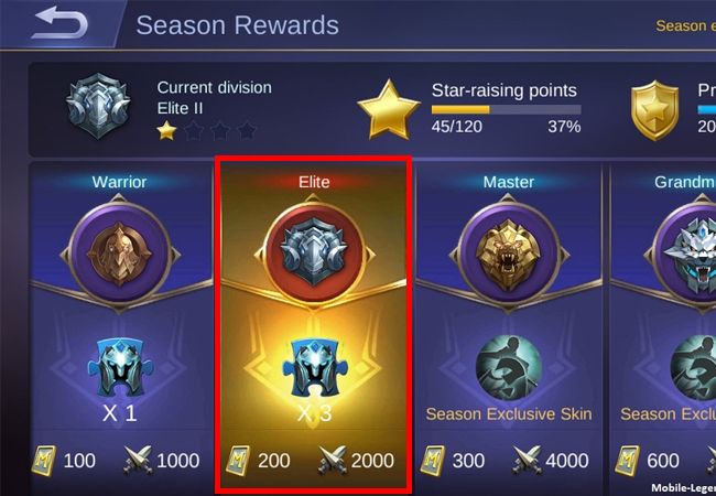 Perbedaan Gameplay Rank Mobile Legends part 1