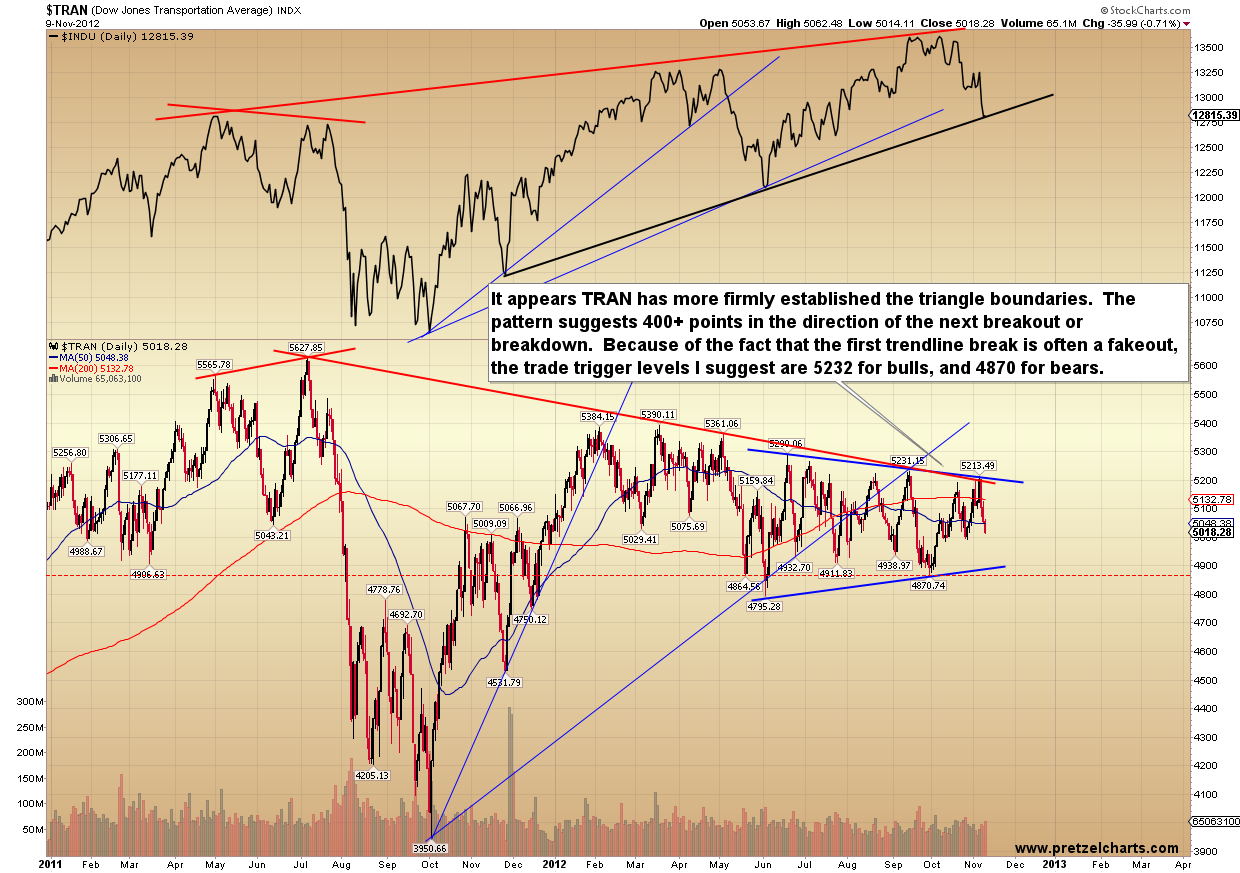 Pretzel Logic's Market Charts and Analysis: How Will Equities React ...
