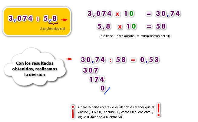 Matemática 7mo básico: DIVISION DE DECIMALES