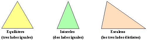 EDU-MATE: Clasificación de Triángulos