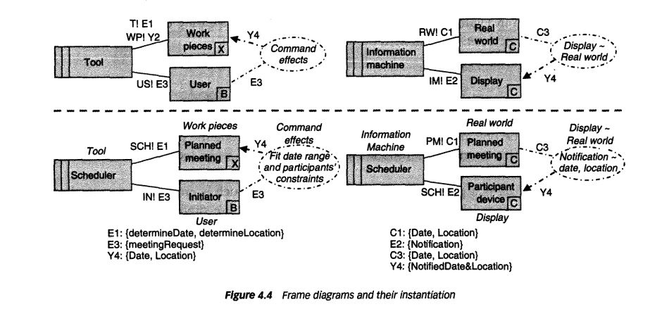 what is frame Diagram ? - Tech Spider