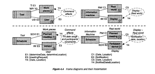 what is frame Diagram ? - Tech Spider