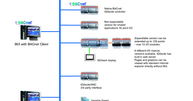 PLC and SCADA: BMS Building Management System
