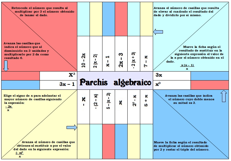 Las Matemáticas de Pitágoras: Parchís algebraico