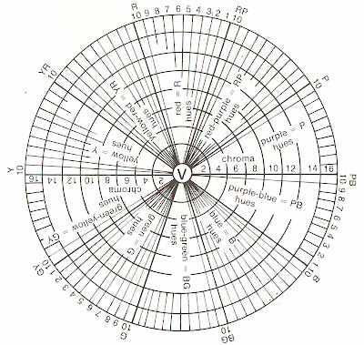 Art Quill Studio: The Munsell Color Classification System[1-3]Art ...