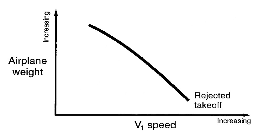 Performance de Aeronaves | airplaneperformance.blogspot.com