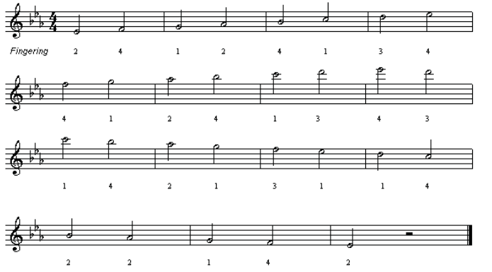 Latihan Tangga Nada Mayor (Major Scale) - SERBA SERBI