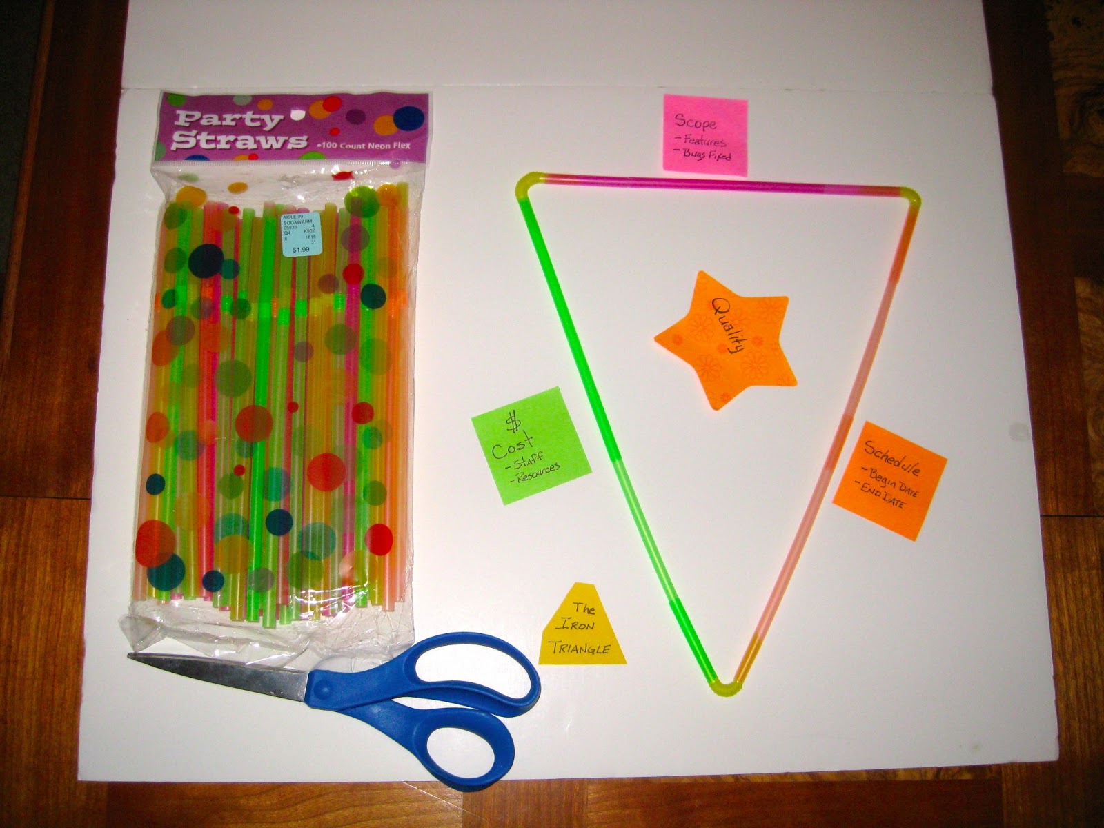 How to make the classic PM Iron Triangle