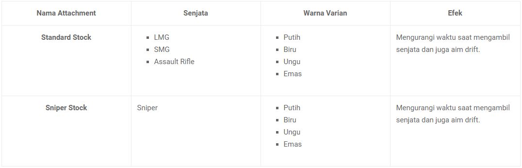 Guide Daftar dan Spesifikasi Attachment Apex Legends