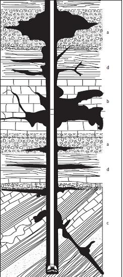 Loss Circulation Drilling Classification & Types - Drilling Manual