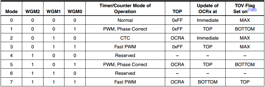 AVR(Atmega, Mega board) 배우기: atmega2560-timer
