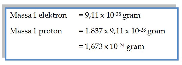 Sejarah Penemuan serta Karakteristik Elektron, Proton dan Neutron ...