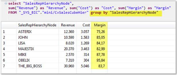 SAP HANA Tutorial, Material and Certification Guide