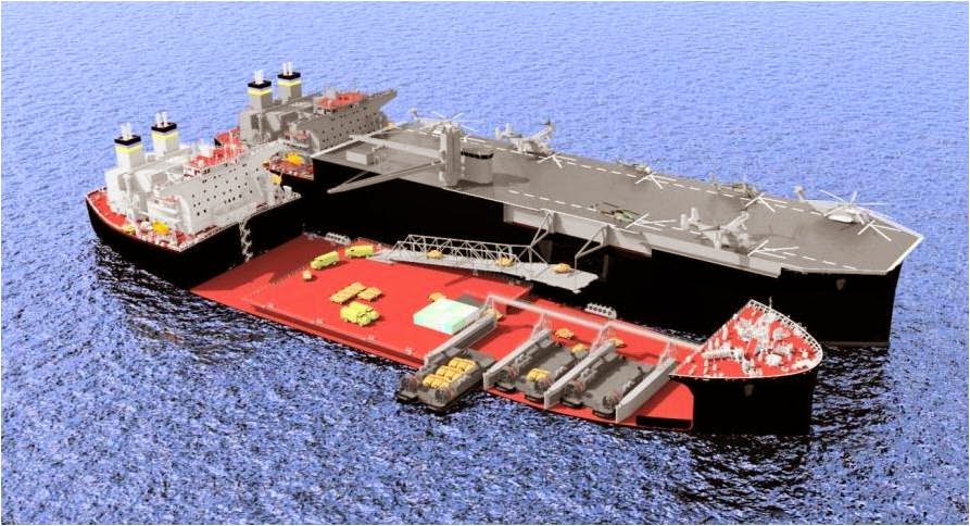 World Defence News: Mobile Landing Platform USNS John Glenn (MLP 2 ...