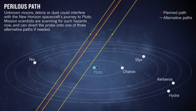 Above the Cloud: Conto alla rovescia per l'arrivo "su" Plutone