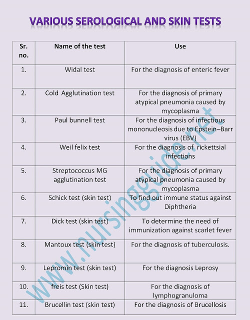 Serological tests - Nursing MCQ'S And Guide