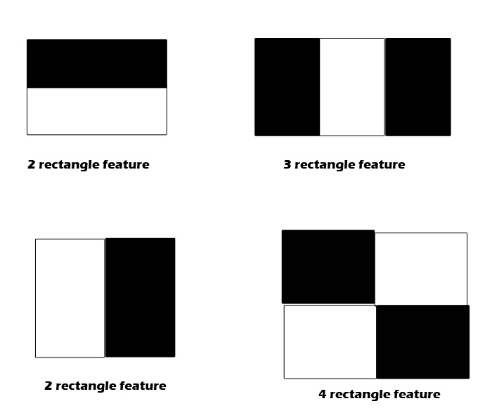 Hercules Technology NG: Understanding Face Detection System; How It Works