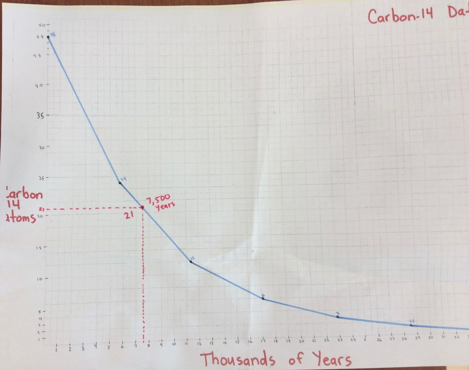 Grade Five: April 2017