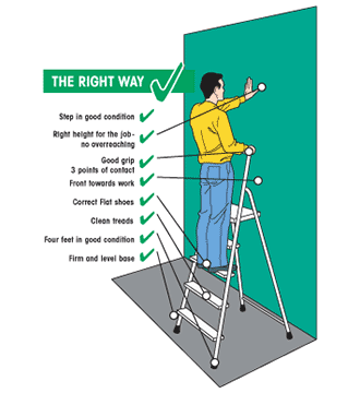 Safety:The preservation of all life.: HOW TO USE AN A-LADDER
