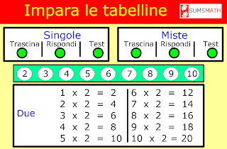 TRENONLINE2: TABELLINE