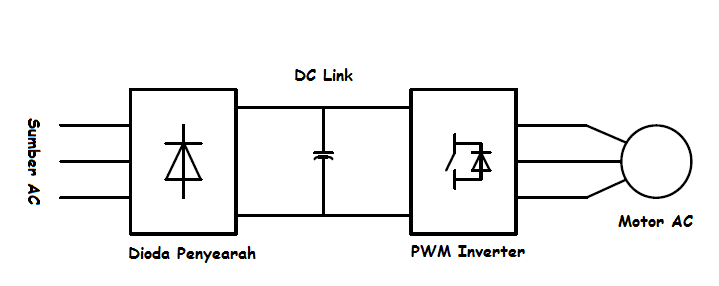 Prinsip Kerja Inverter (VFD) | Penggunaan Inverter Untuk Kontrol Motor