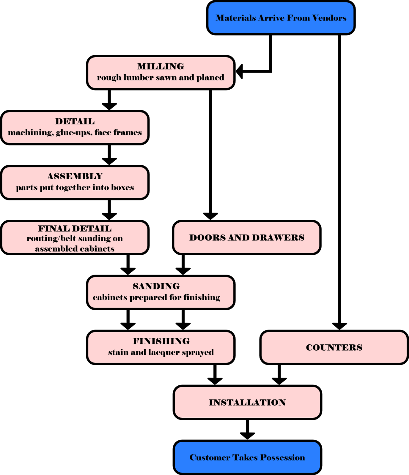 Handyman Kevin: 2014