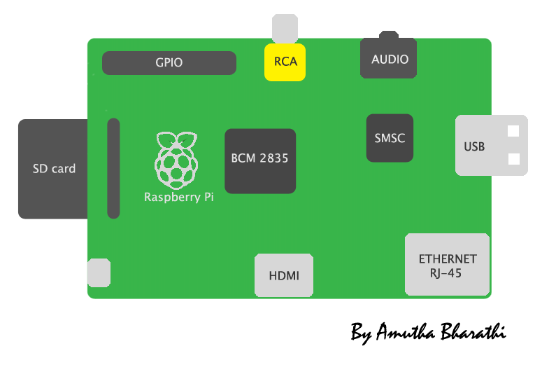 Raspberry Pi based Monochrome Video Playback in Nokia 2760 caller ID LCD