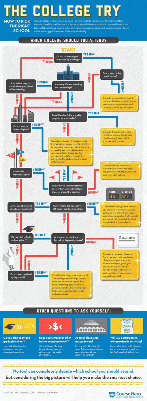 Finding Your Best COLLEGE FIT ~ myDigital Counselor