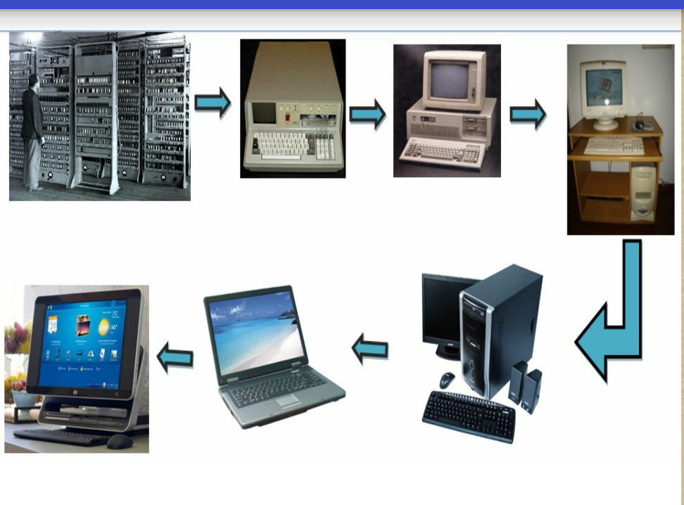 Best Of All The Generations Of The Computer best-of-all-the-generations-of-the-computer
