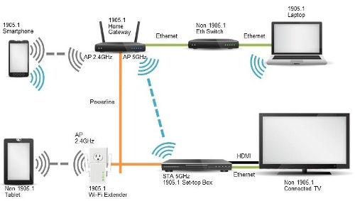 How Can You Obtain The Default IP Of Your Home Networking System?