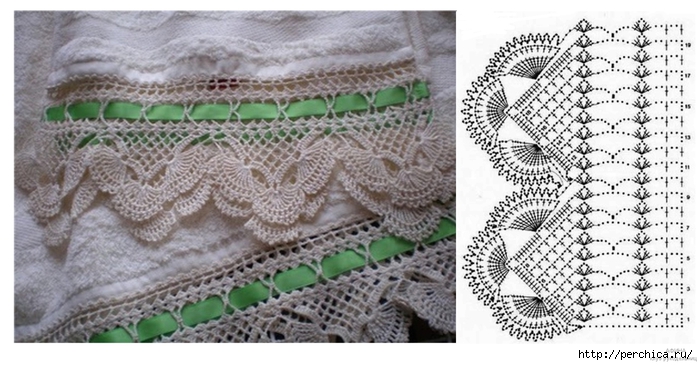 Ergahandmade: Crochet Edging + Diagram