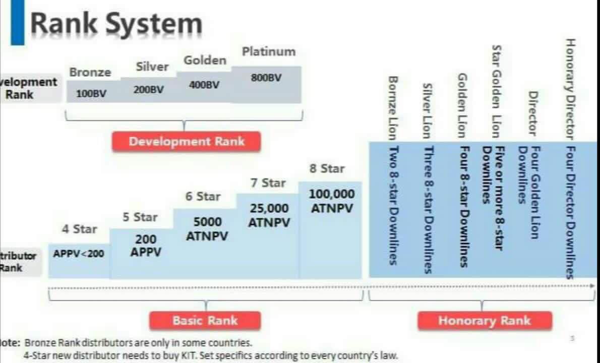 Tiens Europa: Tiens New Compensation Plan career & business #health # ...