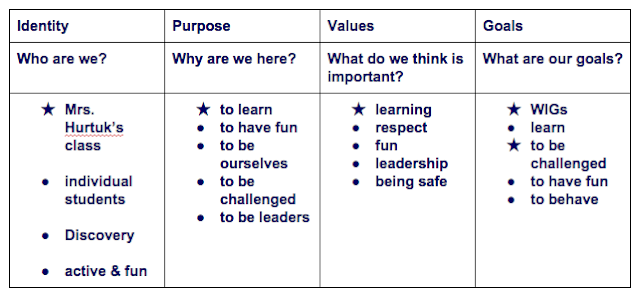 Teri's Teaching Blahg: Creating Classroom Mission Statements