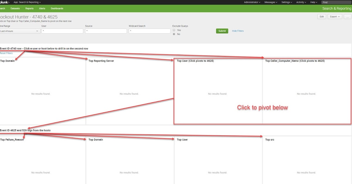 Securitysynapse Troubleshooting Windows Account Lockouts With Splunk Part Iii 3738