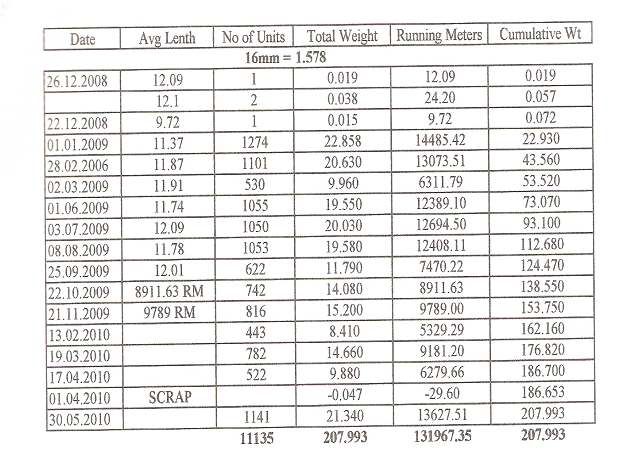 Construction Updates: Reconciliation