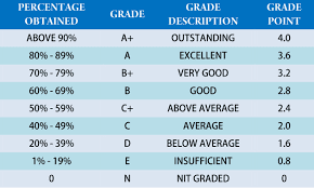 SLC Results published, check here the result ~ SLC Result 2074, SEE ...