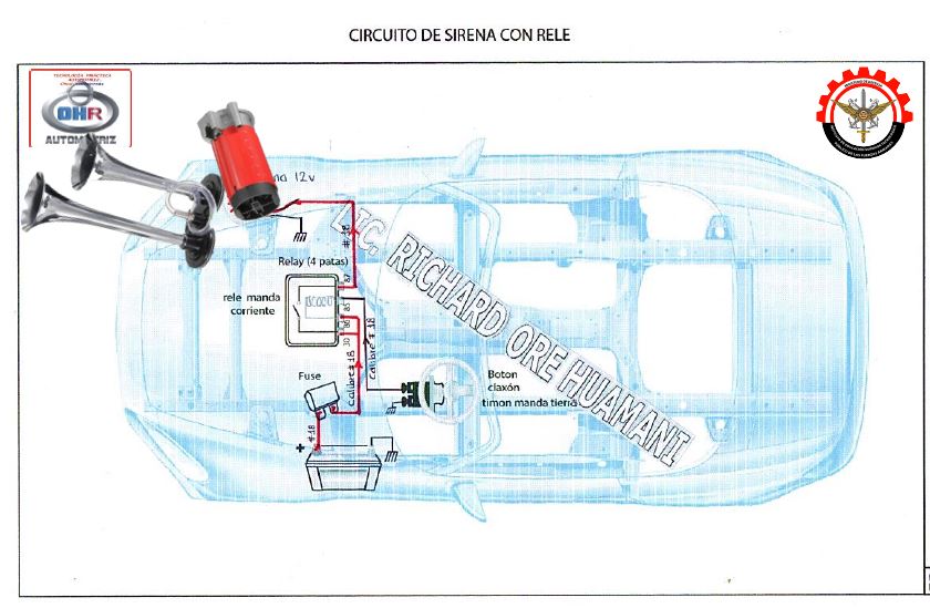 Proyecto de Centro de investigación "OHRED MOTRIZ " Electricidad y ...