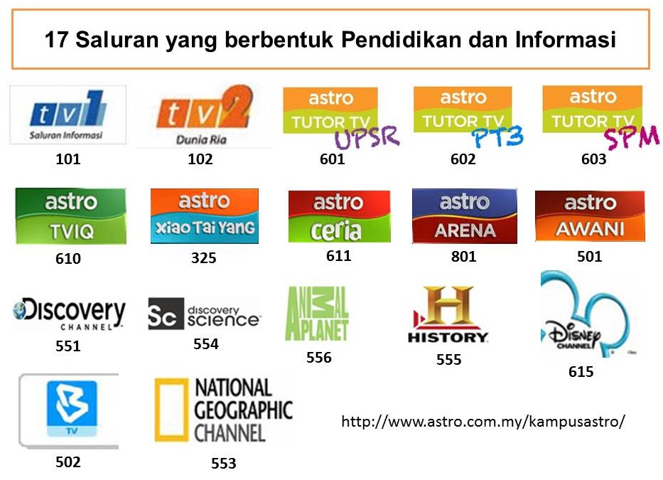 PUSAT SUMBER SEKOLAH: KAMPUS ASTRO