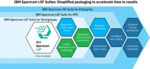 IBM Spectrum LSF goes multicloud | IBM Exam Study