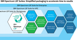 IBM Spectrum LSF goes multicloud | IBM Exam Study