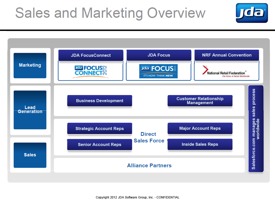 JDA Software é comprada por US$1,9 bilhão por rival RedPrairie ~ Fusões ...