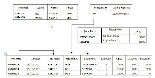 Langkah-Langkah Pembuatan Normalisasi - faris hendra setiawan